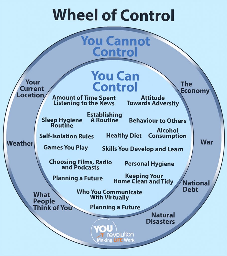 How online counselling and the wheel of control can help you to ...